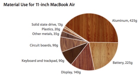 Apples top Green Efforts with Steve as CEO - ENSO Plastics Blog